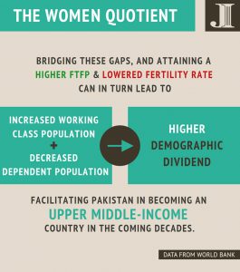 The Women Quotient (2) - 27th March - Jinnah Institute