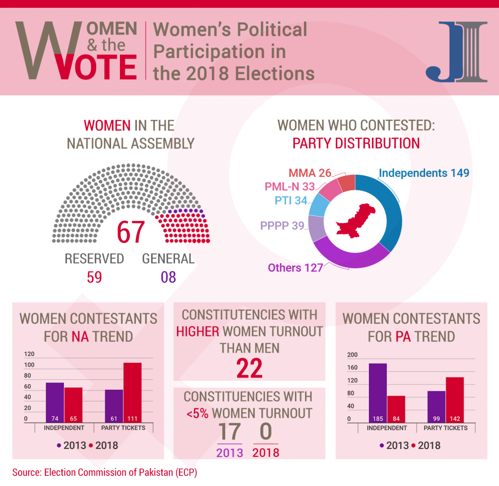 Women & the Vote - Jinnah Institute